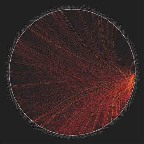 Visual Complexity Mapping Patterns For The Information Age Data