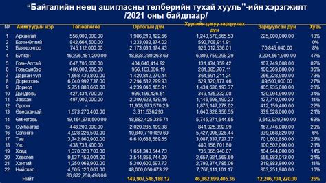 ХЭВЛЭЛИЙН ХУРАЛД УРЬЖ БАЙНА МБОИЗ