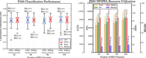 Figure From A Hybrid FPGA Based System For EEG And EMG Based Online Movement Prediction