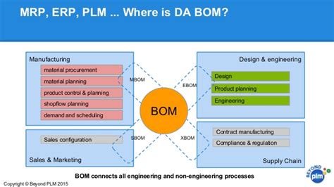 제조 가이드 Bom 회사의 미래를 좌우한다 로켓펀치 공식 블로그
