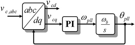 Srf‐pll For Extracting The Phase And Frequency Of The Common Bus Download Scientific Diagram