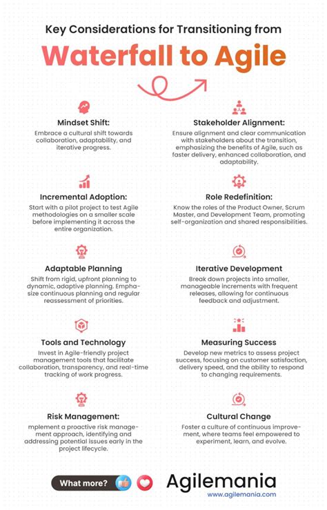 Agilemania On Linkedin Agile Scrum Projectmanager Waterfall Agilevswaterfall Programmanager