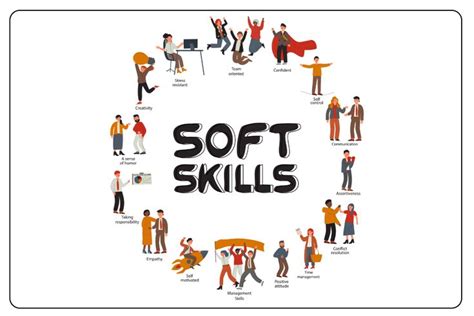 Developing Soft Skills In The Tech Industry In Soft Skills Effective Communication