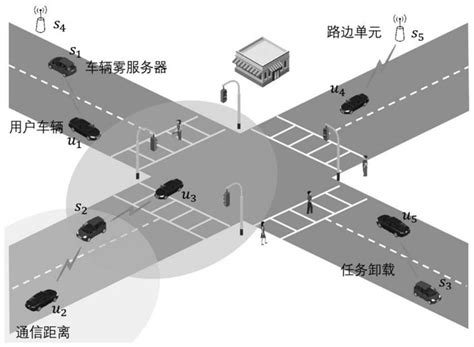 A Task Offloading Method Based On Deep Reinforcement Learning In Internet Of Vehicles Eureka