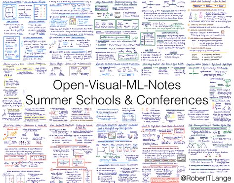 GitHub Visual Ml Notes Visual Ml Notes Github Io Let S Host A Collection Of Ml Notes