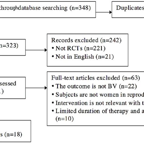Flow Diagram Of The Study Download Scientific Diagram