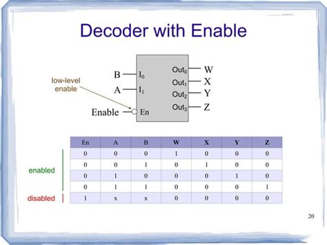 Encoder Decoder Multiplexers And Demultiplexers PPT Operating Systems Computer Software