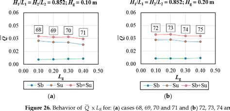 Figure 1 From Constructal Design Of An Overtopping Wave Energy Converter Incorporated In A