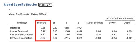 activity 6 moderated multiple regression in jamovi psychological