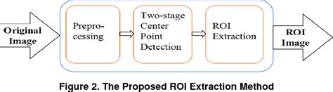 Figure 2 From A New Finger Knuckle Print Roi Extraction Method Based On