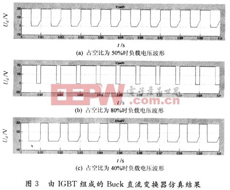 单相直直斩波电路 matlab仿真 直流斩波电路的matlab simulink仿真研究 csdn博客