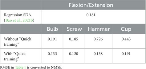 Table 4 From Continuous Joint Velocity Estimation Using Cnn Based Deep