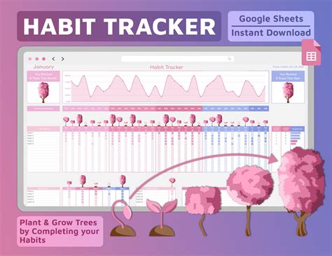Habit Tracker Spreadsheet Google Sheets Template Daily Weekly Monthly Tracker Digital