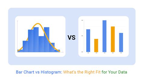 Bar Chart Vs Histogram Whats The Right Fit For Your Data