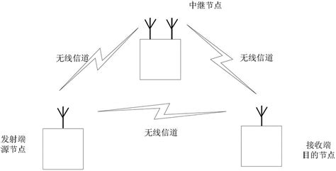 Asynchronous Space Time Code Codingdecoding System And Method In Full Duplex Cooperative