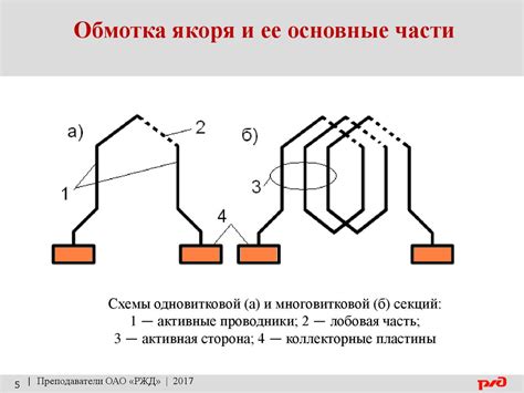 Устройство обмоток якоря и их характеристики - презентация онлайн