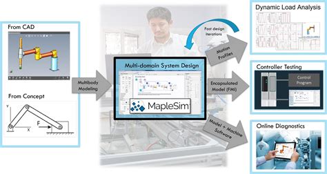maple maple数学建模软件 理工科数学学习 沅航科技
