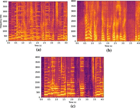 A Spectrogram Of Singer With An Accompaniment Singer Spectrograms With