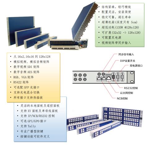 Sublime 系列紧凑型矩阵 广通博创(北京)科技有限公司 Sublime 系列紧凑型矩阵 广通博创(北京)科技有限公司