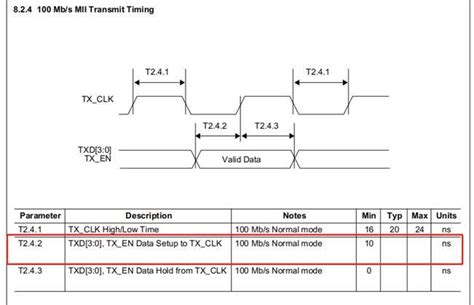 DP I Question About The MII Transmit DP N Interface Forum Interface TI E E