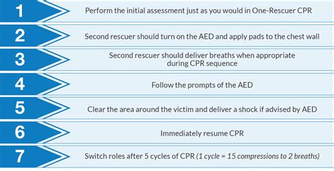 The Ultimate Bls Cheatsheet Emedcert Blog