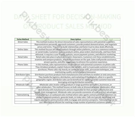 Data Sheet Guide For Effective Product Sales Strategy Making Excel Template Free Download