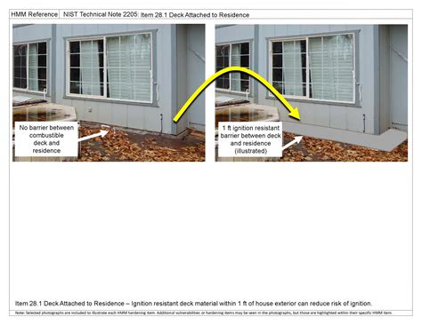 HMM ITEM ATTACHMENT Deck Attached To Residence