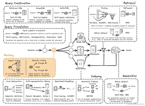 LLM RAG系列一文详解RAG看完这篇你必会文末福利 rag pipeline CSDN博客