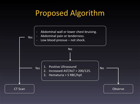 PPT The Evaluation Of Pediatric Blunt Abdominal Trauma PowerPoint Presentation ID 1468594