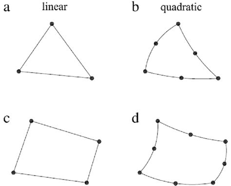Mesh Structure For 2d Processes A 3 Node B 6 Node C 4 Node D 8 Node