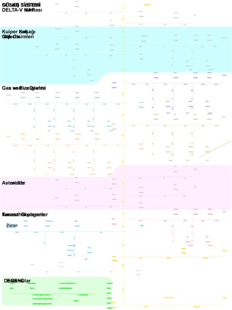 Delta V Wikipedia