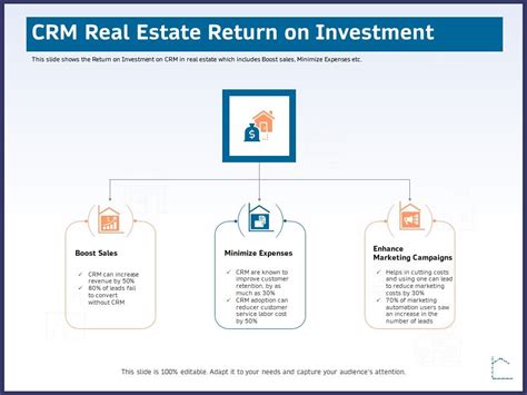 Crm Activities For Real Estate Crm Real Estate Return On Investment Ppt