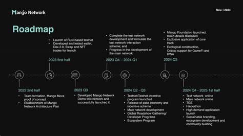 Mango Network Blockchain Sử Dụng Công Nghệ Multi Vm