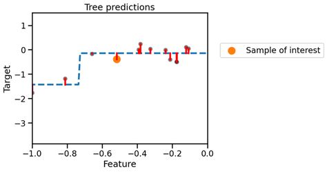 Gradient Boosting Decision Tree Gbdt — Scikit Learn Course