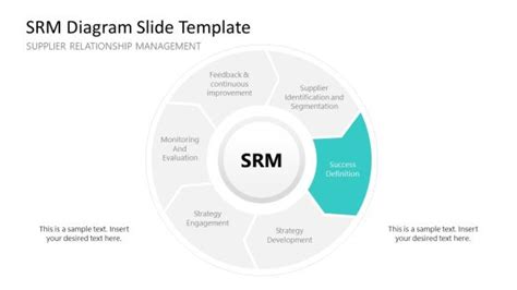 Srm Diagram Presentation Template Slidemodel
