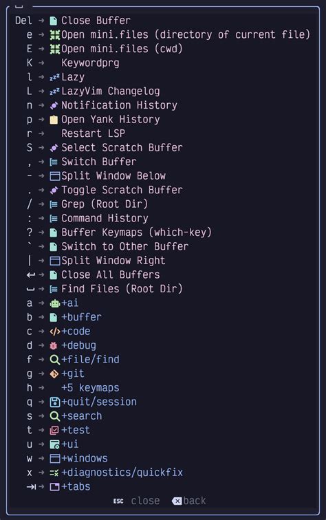 Chapter 2 What Is Modal Editing Anyway Lazyvim For Ambitious