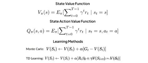 多代理强化学习综述：原理、算法与挑战 极术社区 连接开发者与智能计算生态