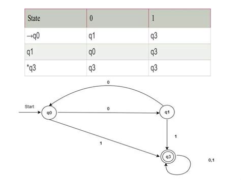 Minimization Of Dfapptx Technology And Computing