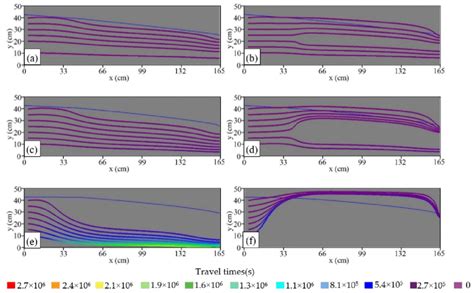 Ambient Groundwater Flow Paths Associated With Travel Time Produced By Download Scientific