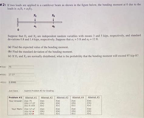Solved 2 If Two Loads Are Applied To A Cantilever Beam As