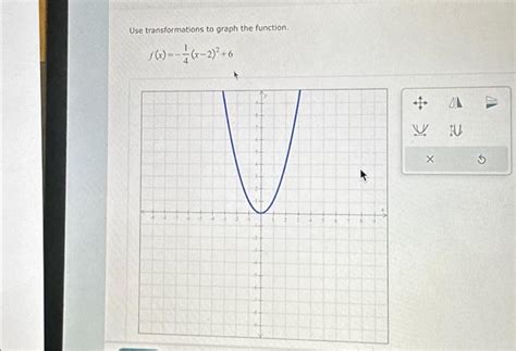 Solved Use Transformations To Graph The Function X Chegg Com
