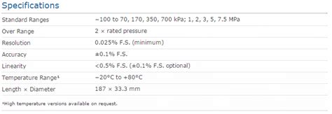 Drive Point Piezometers Vw Instrumentasi Geoteknik