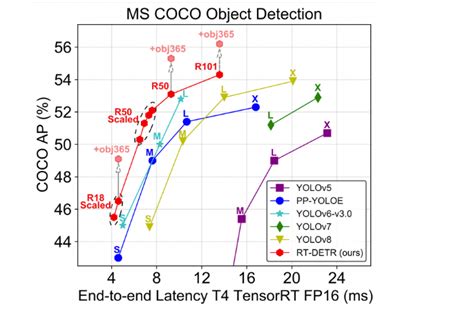 real time object detection a comprehensive guide to implementing baidu
