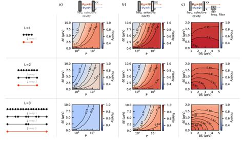 Entanglement Fidelity In A Chain Of Quantum Relays Simulated