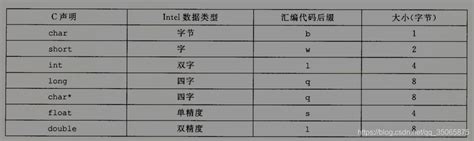 深入理解计算机系统第三章程序的机器级表示为什么这样编码无法确定一个给定的节点到底是叶子节点还是内部节点 Csdn博客