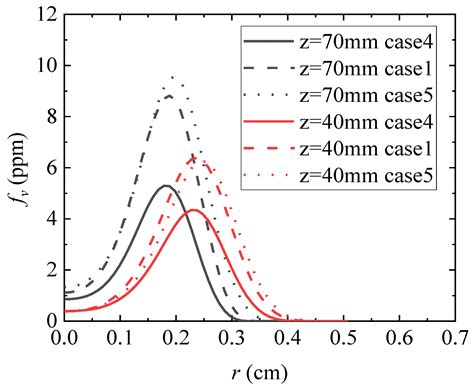 Numerical Simulation Of Soot Formation In Ethylene Laminar Diffusion Flame
