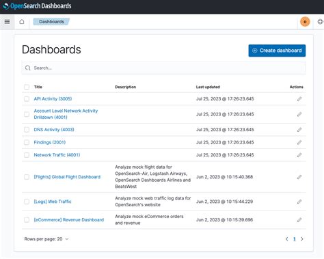 Generate Security Insights From Amazon Security Lake Data Using Amazon OpenSearch Ingestion