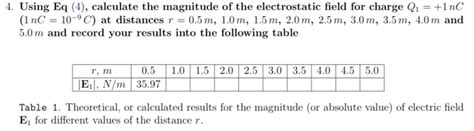 Solved 4 Using Eq 4 Calculate The Magnitude Of The