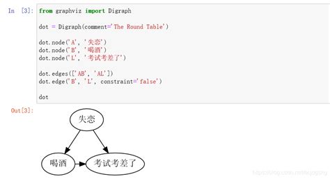 Python与r实现决策树算法和参数调整（基于id3、cart、c45）r语言决策树调参 Csdn博客