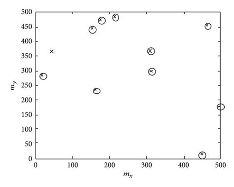 Additive White Gaussian Noise Variance Is 46 Download Scientific